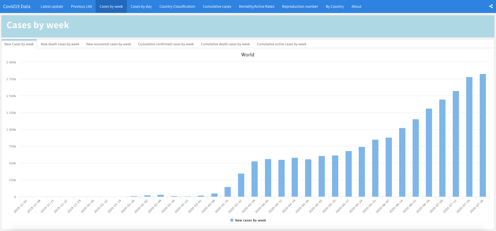 Top 100 R resources on COVID-19 Coronavirus - Stats and R